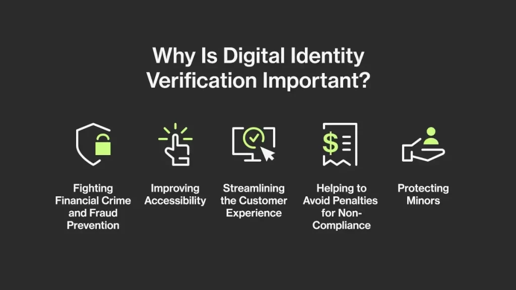 electronic identification process