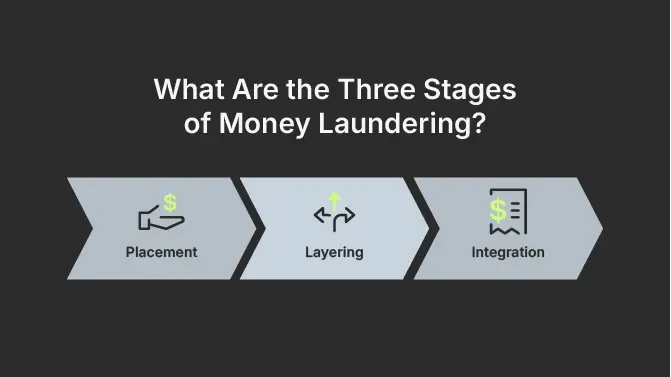 layering placement and integration examples