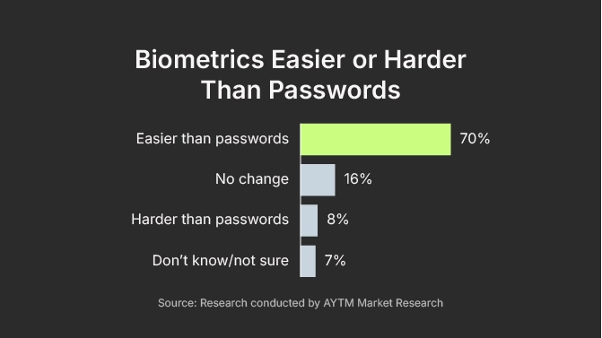 biometric authentication device hs code