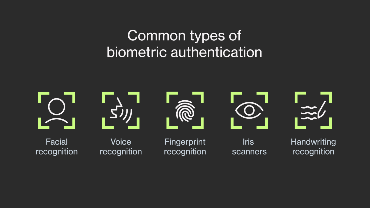 A Complete Guide to Biometric Authentication Methods | Ondato Blog