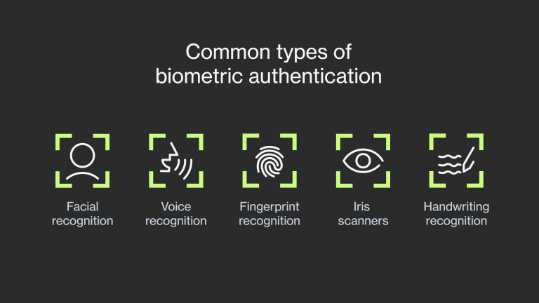 A Complete Guide To Biometric Authentication Methods Ondato Blog