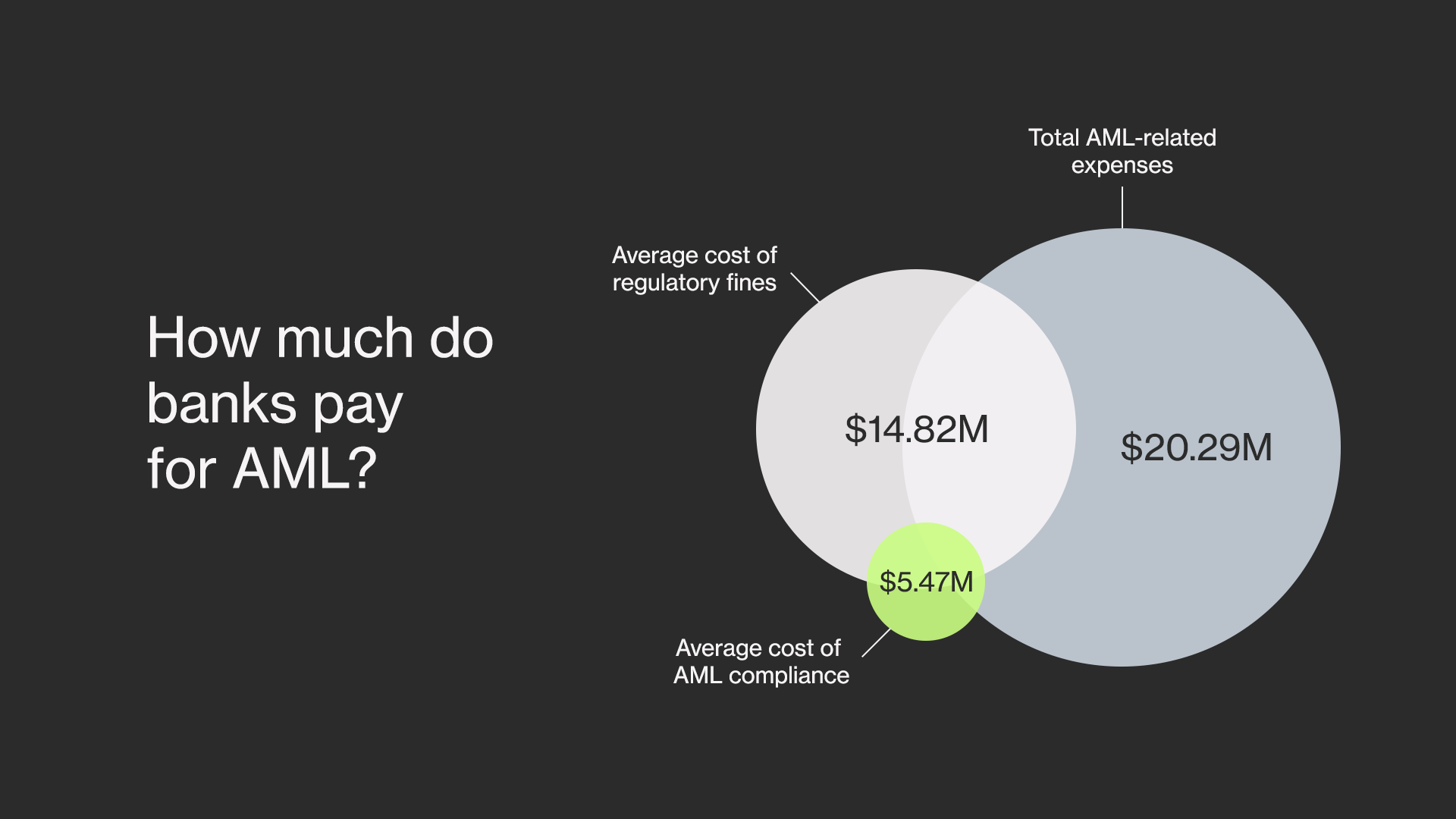 AML: A Guide to Anti-Money Laundering Compliance | Ondato