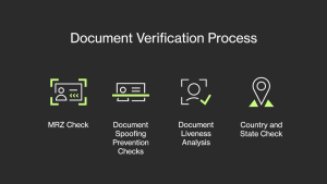 Document Verification: What is Important - Ondato
