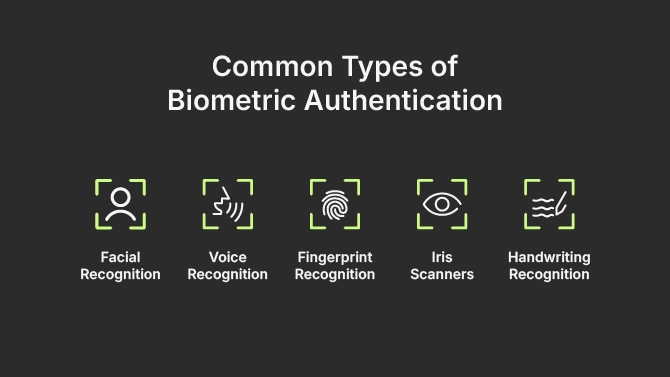 A Complete Guide To Biometric Authentication Methods Ondato Blog